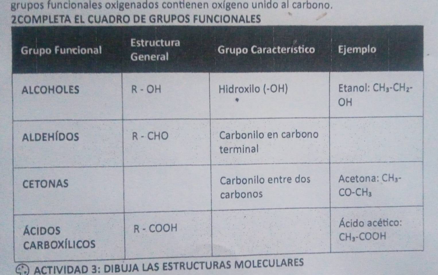 Resuelto:grupos funcionales oxigenados contienen oxígeno unido al ...