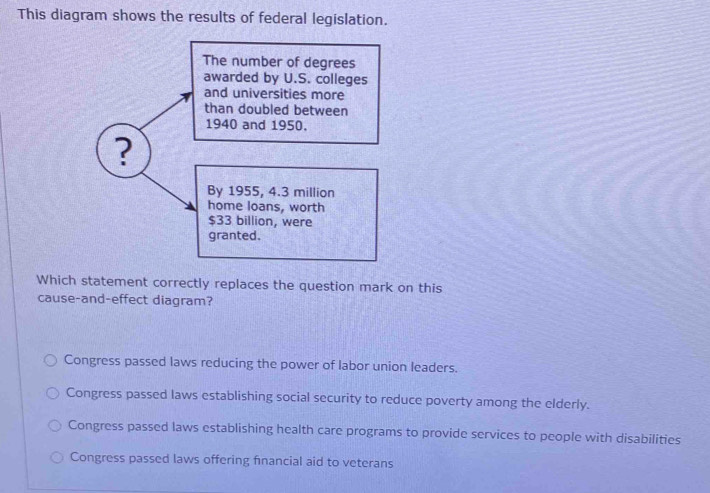 Solved: This diagram shows the results of federal legislation. Which ...