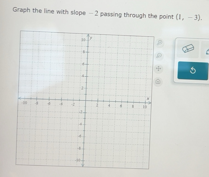 Solved: Graph the line with slope -2 passing through the point (1,-3 ...