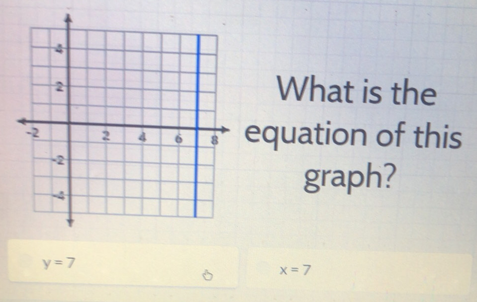 Solved: What is the equation of this graph? y=7 x=7 [Math]