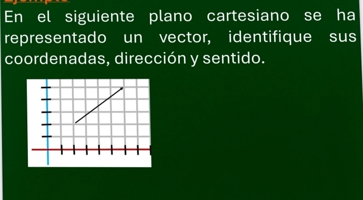 Resuelto:En el siguiente plano cartesiano se ha representado un vector ...