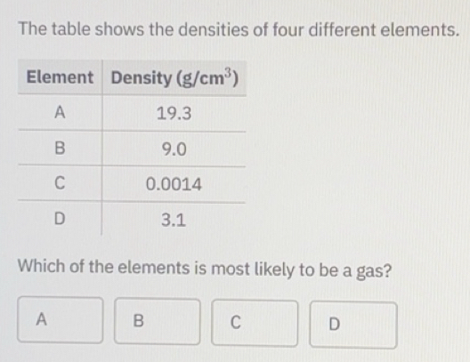 Solved: The table shows the densities of four different elements. Which ...