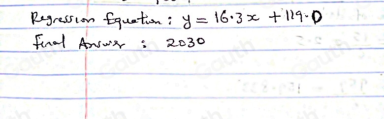 Solved: The annual profits for a company are given in the following ...