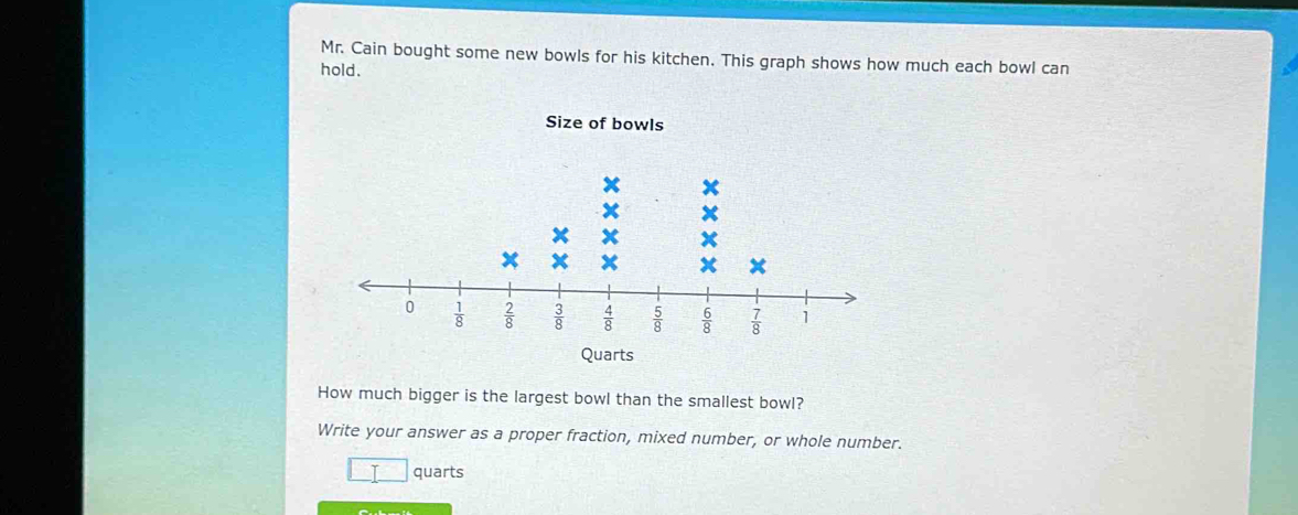 Solved: Mr. Cain bought some new bowls for his kitchen. This graph ...