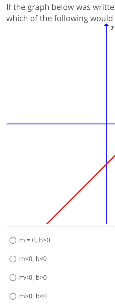 Solved: If the graph below was writte which of the following would y m ...