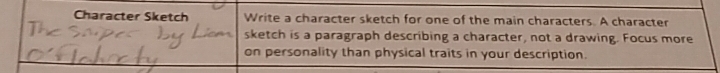 Solved: Character Sketch Write a character sketch for one of the main ...
