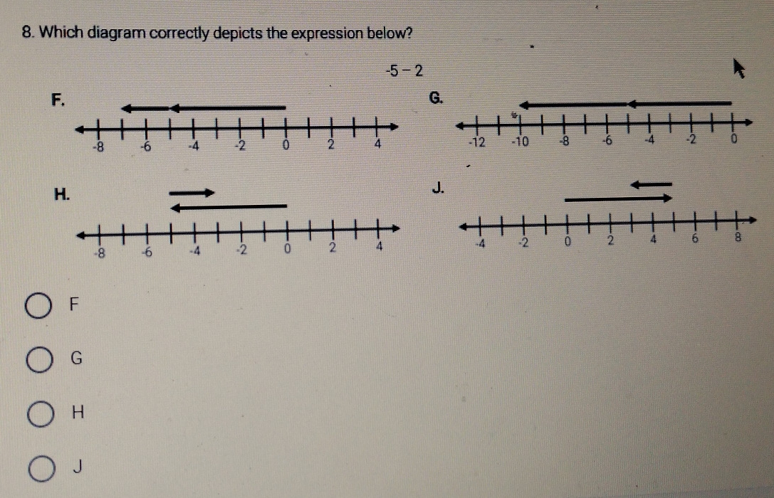 Solved: Which diagram correctly depicts the expression below? -5-2 F. G ... Solved: Which diagram correctly depicts the expression below? -5-2 F. G ...