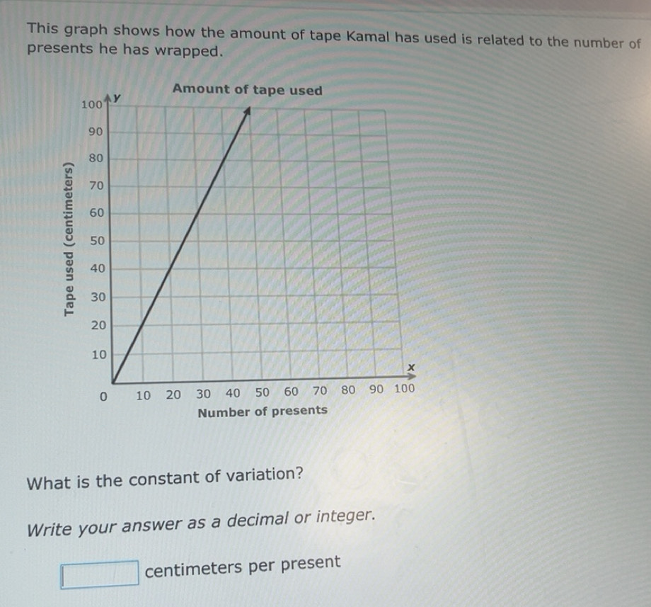 Gelöst:This graph shows how the amount of tape Kamal has used is ...