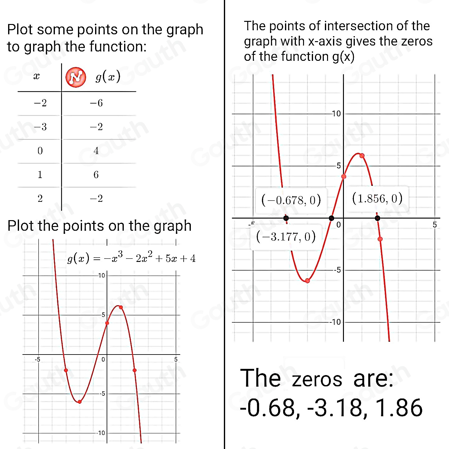 Solved: Use the ALEKS graphing calculator to find all the zeros of the polynomial function. g(x ...