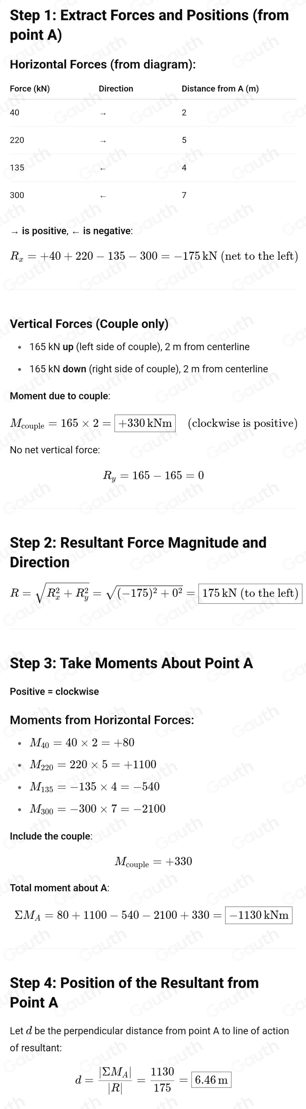 Solved: For the force system shown in figure, determine the magnitude ...