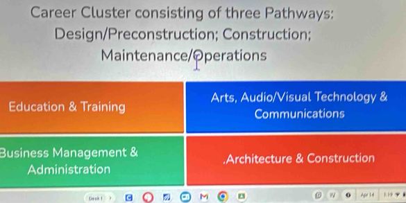 Solved: Career Cluster consisting of three Pathways: Design ...
