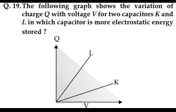 Solved: The following graph shows the variation of charge Q with ...