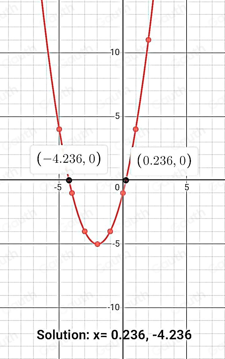 Solved: Copy these axes on to graph paper. Copy and complete the table below and use it to plot ...