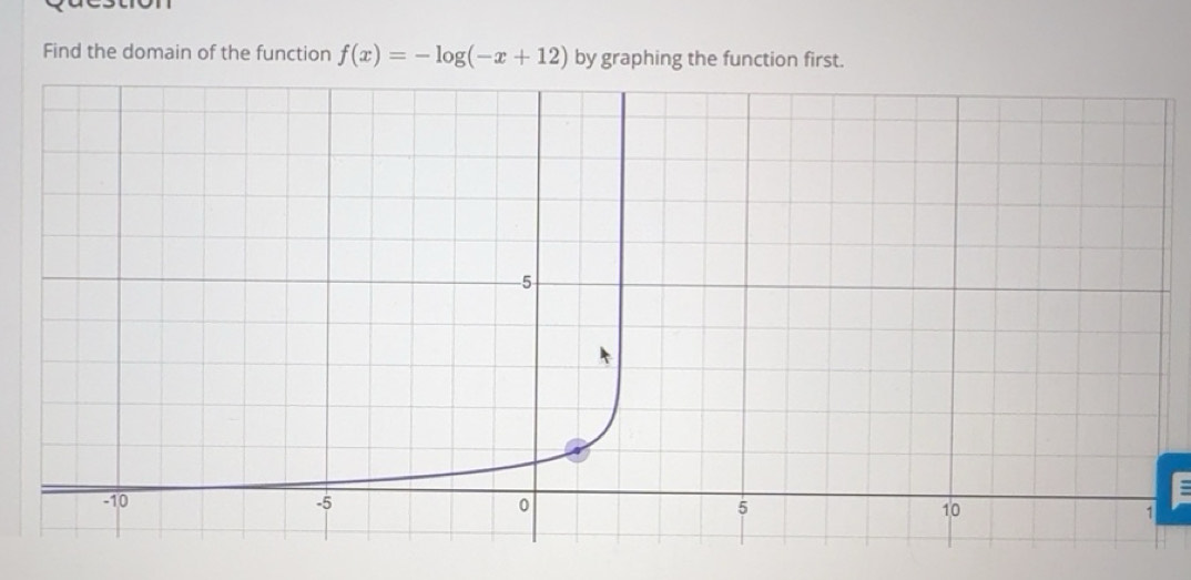 Solved: Find the domain of the function f(x)=-log (-x+12) by graphing ...