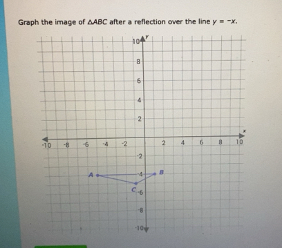 Solved: Graph the image of ABC after a reflection over the line y=-x ...