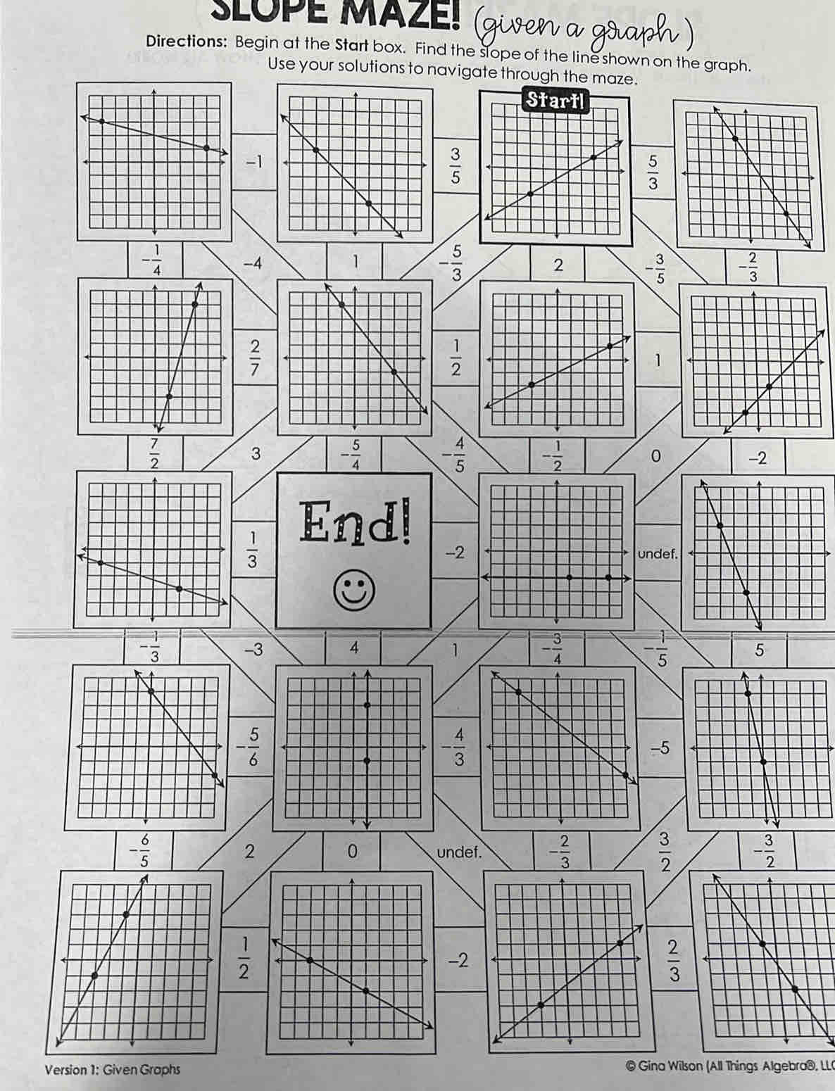 Solved: SLOPE MAZE! (given a graph ) Directions: Begin at the Start box ...