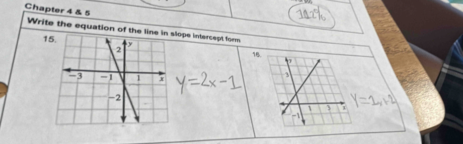 Solved: Chapter 4 & 5 Write the equation of the linope intercept form ...