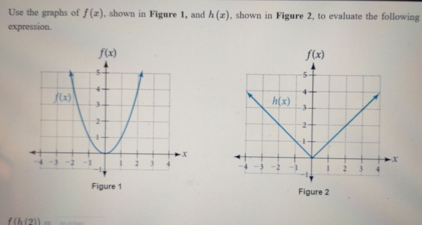 Use the graphs of f(x) , shown in Figure 1, and h(x) , shown in Figure ...