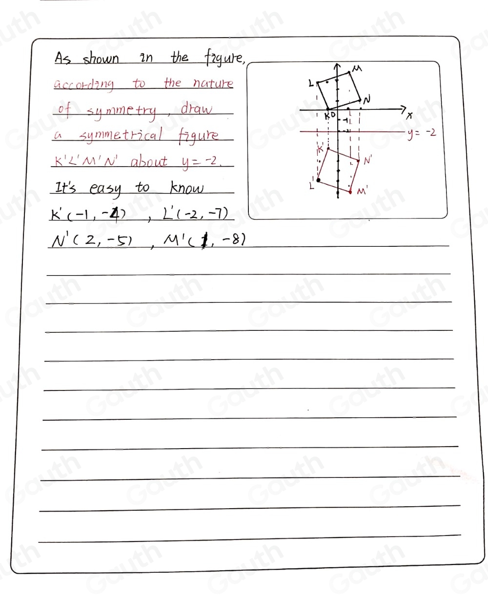 Solved: Select the graph of the image of square KLMN after a reflection in the line y=-2 ...
