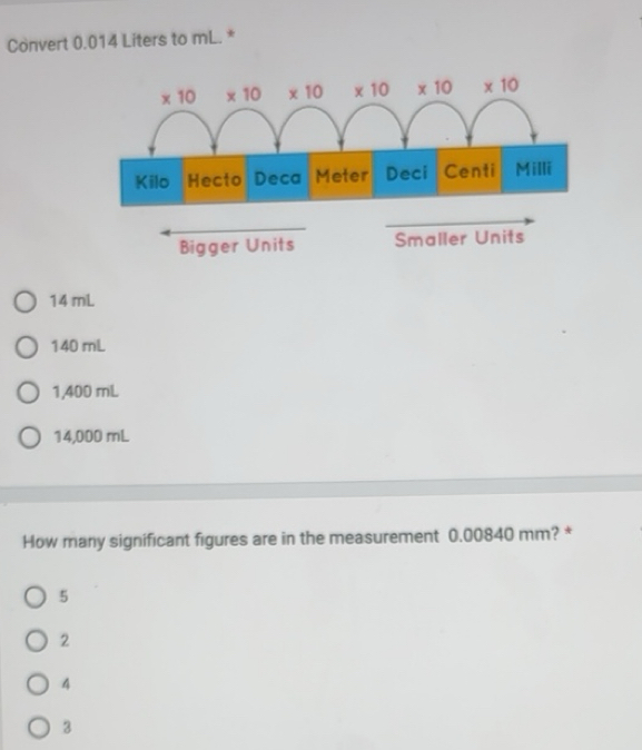 Solved: Convert 0.014 Liters to mL. * 14 mL 140 mL 1,400 mL 14,000 mL ...