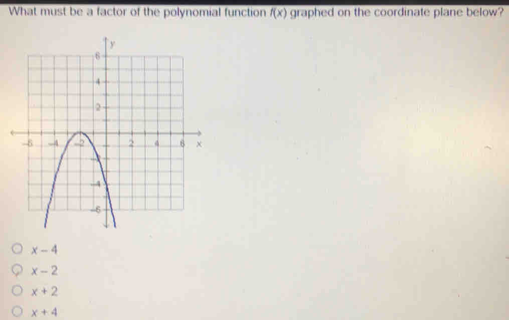 Solved: What must be a factor of the polynomial function f(x) graphed on the coordinate plane ...