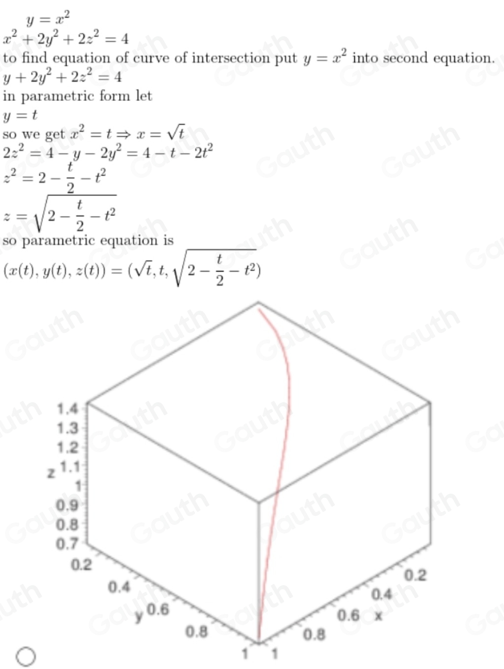 Solved: Try to sketch by hand the curve of intersection of the ...