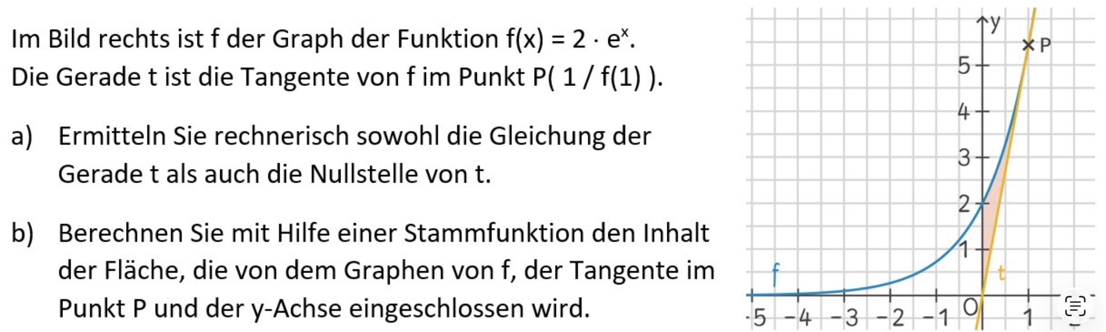 Gelöst:Im Bild rechts ist f der Graph der Funktion f(x)=2· e^x. Die ...