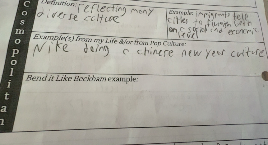 Solved: Definition: Example: s m Example(s) from my Life &/or from Pop ...