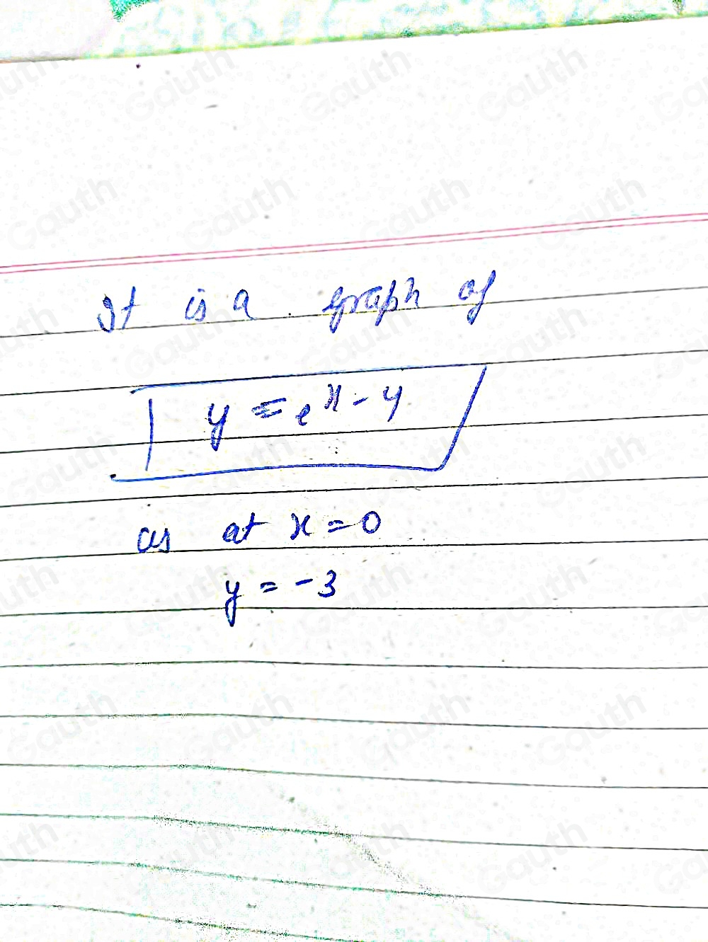 Solved: Which of the following equations to represent the graph below ...