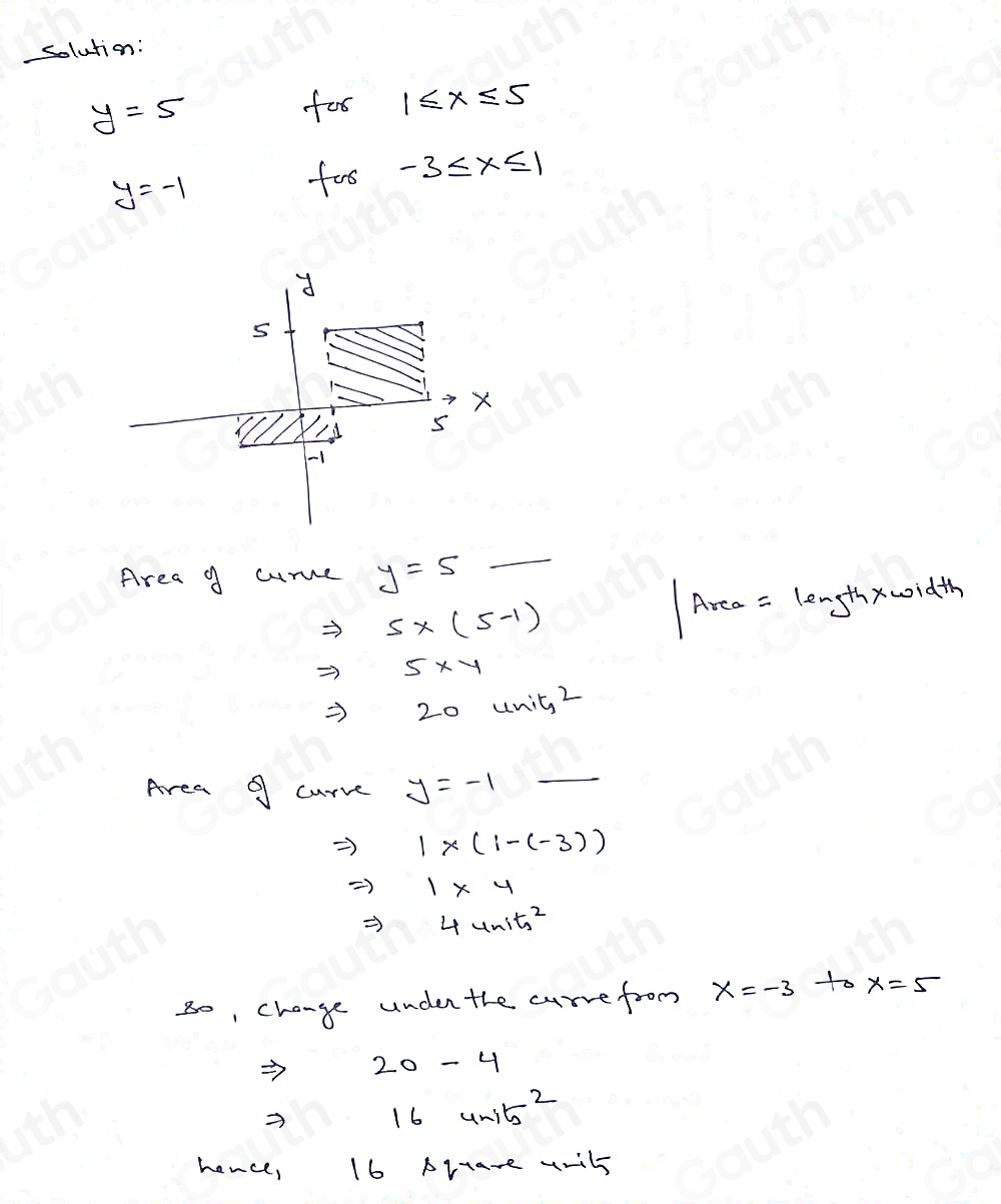Solved: A graph consists of the line y=5 for 1≤ x≤ 5 and y=-1 fo x-3≤ x ...