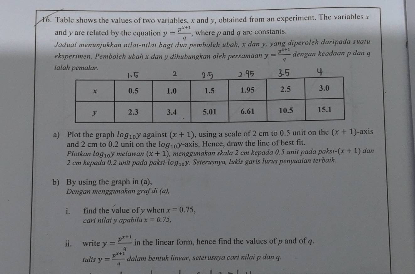 Selesai:Table shows the values of two variables, x and y, obtained from ...
