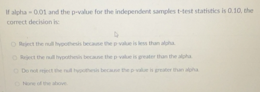 Solved: If alpha =0.01 and the p -value for the independent samples t ...