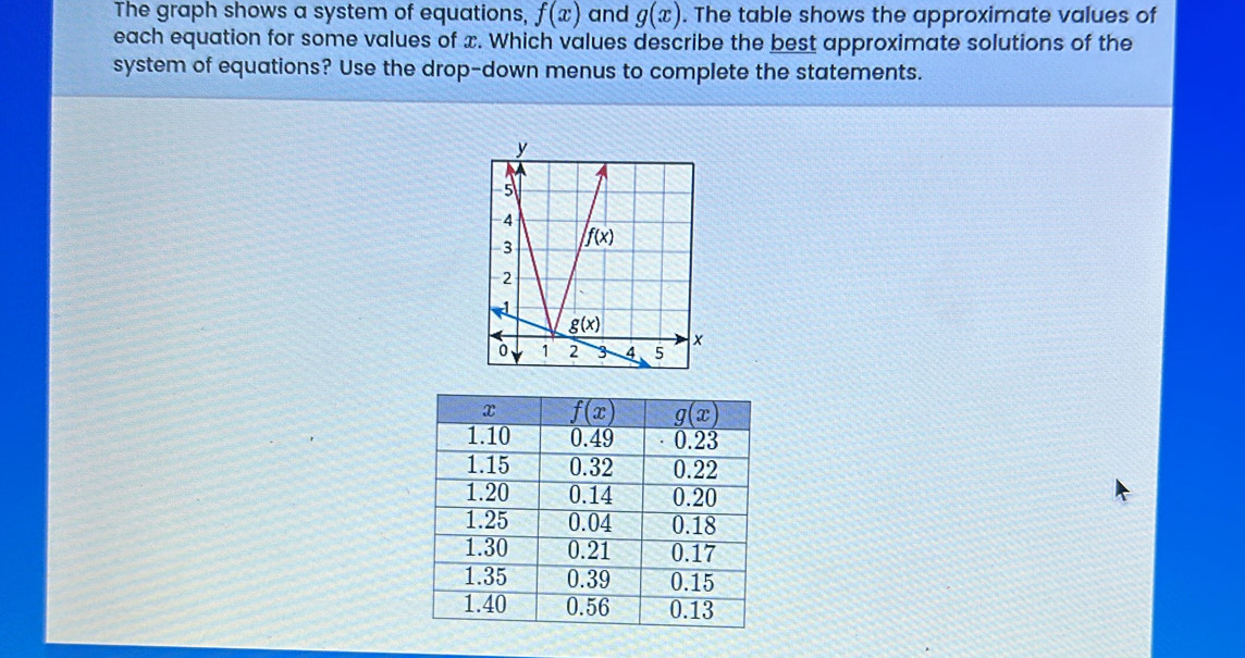 Solved: The graph shows a system of equations, f(x) and g(x). The table ...