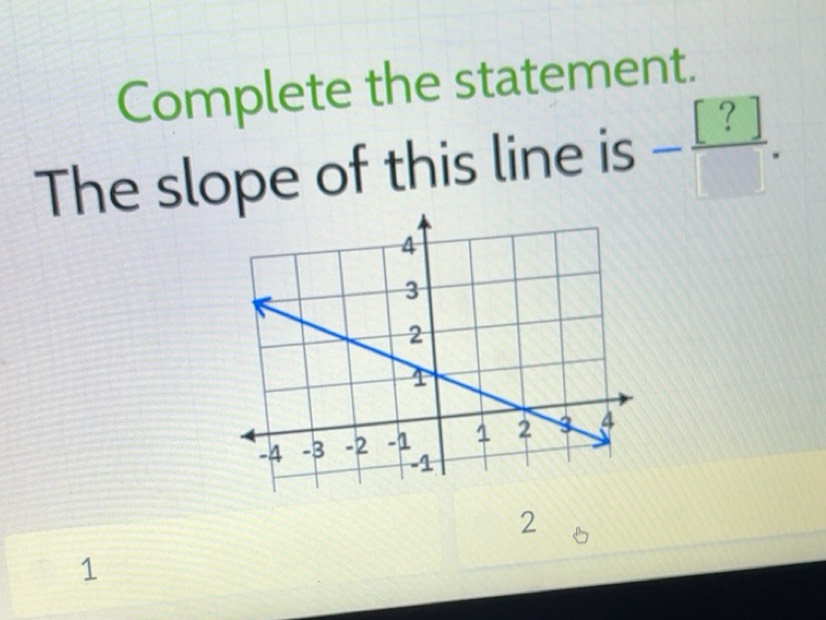 Solved: Complete the statement. The slope of this line is - [?]/ . 4 3 ...