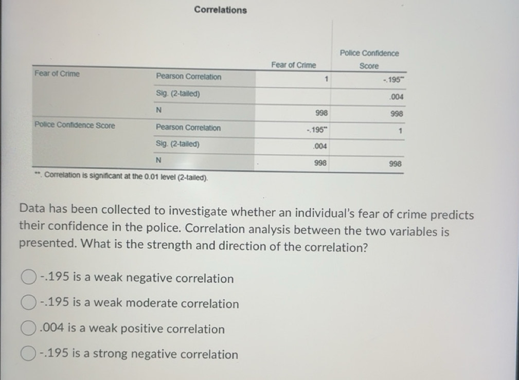 Solved: Correlations Data has been collected to investigate whether an ...