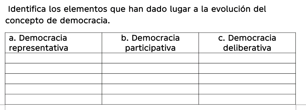 Resuelto:Identifica los elementos que han dado lugar a la evolución del ...
