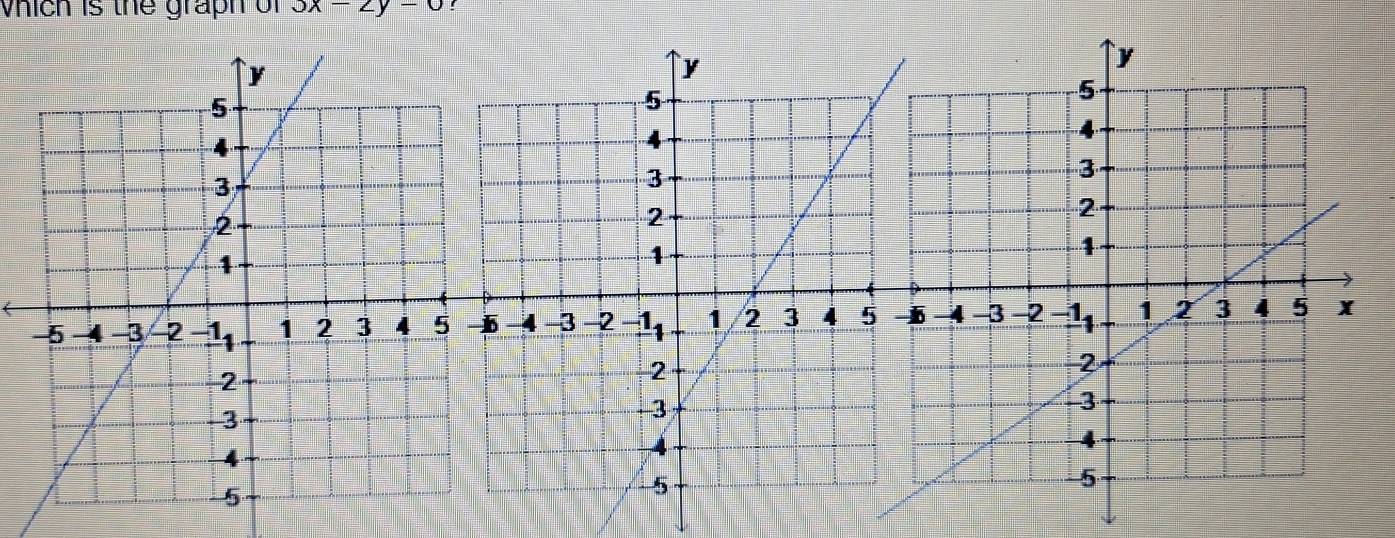 Solved: which is the graph of 3x-2y-0 [Math]