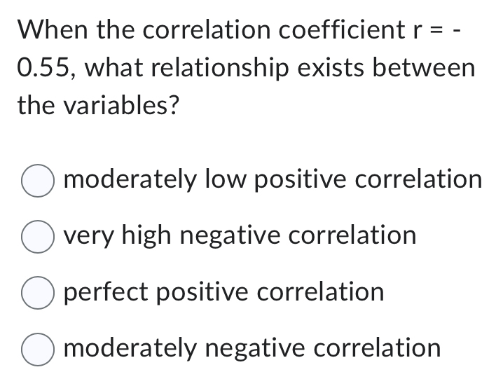 Solved: When the correlation coefficient r=- 0.55, what relationship ...