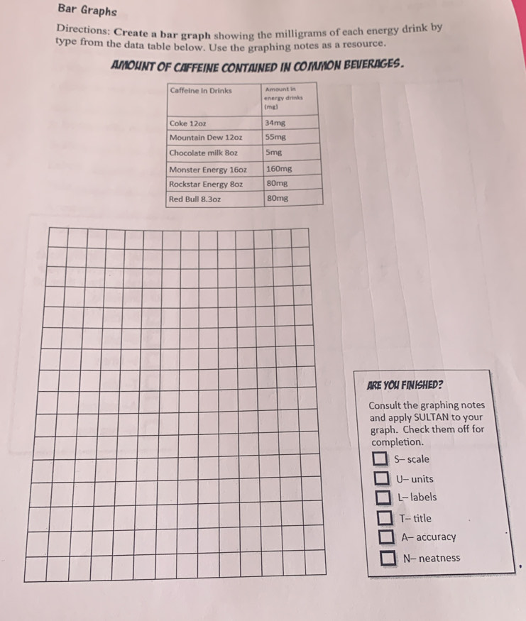 Solved: Bar Graphs Directions: Create a bar graph showing the ...