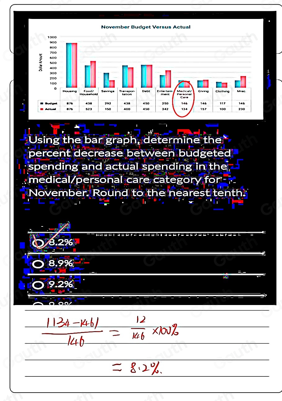 Solved: November Budget Versus Actual Using the bar graph, determine ...