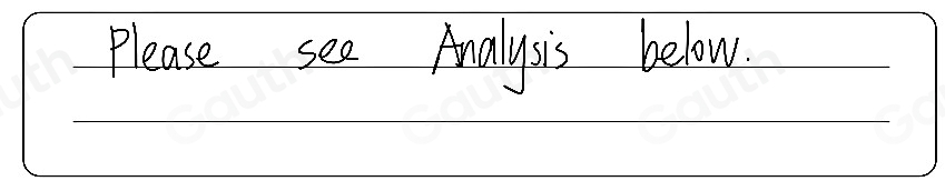 Solved: The table shows two equations and their graphs. Determine which ...