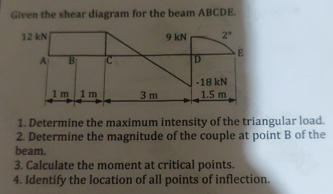 Solved: Given the shear diagram for the beam ABCDE. 1. Determine the maximum intensity of the ...