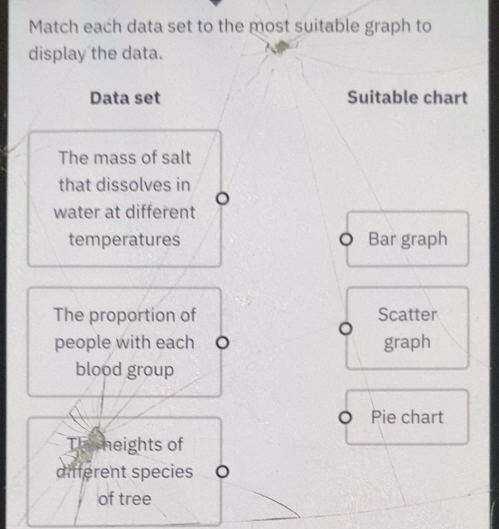 Gelöst:Match each data set to the most suitable graph to display the ...