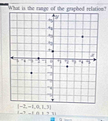 Solved: What is the range of the graphed relation? (-2,-1,0,1,3) -2 ...