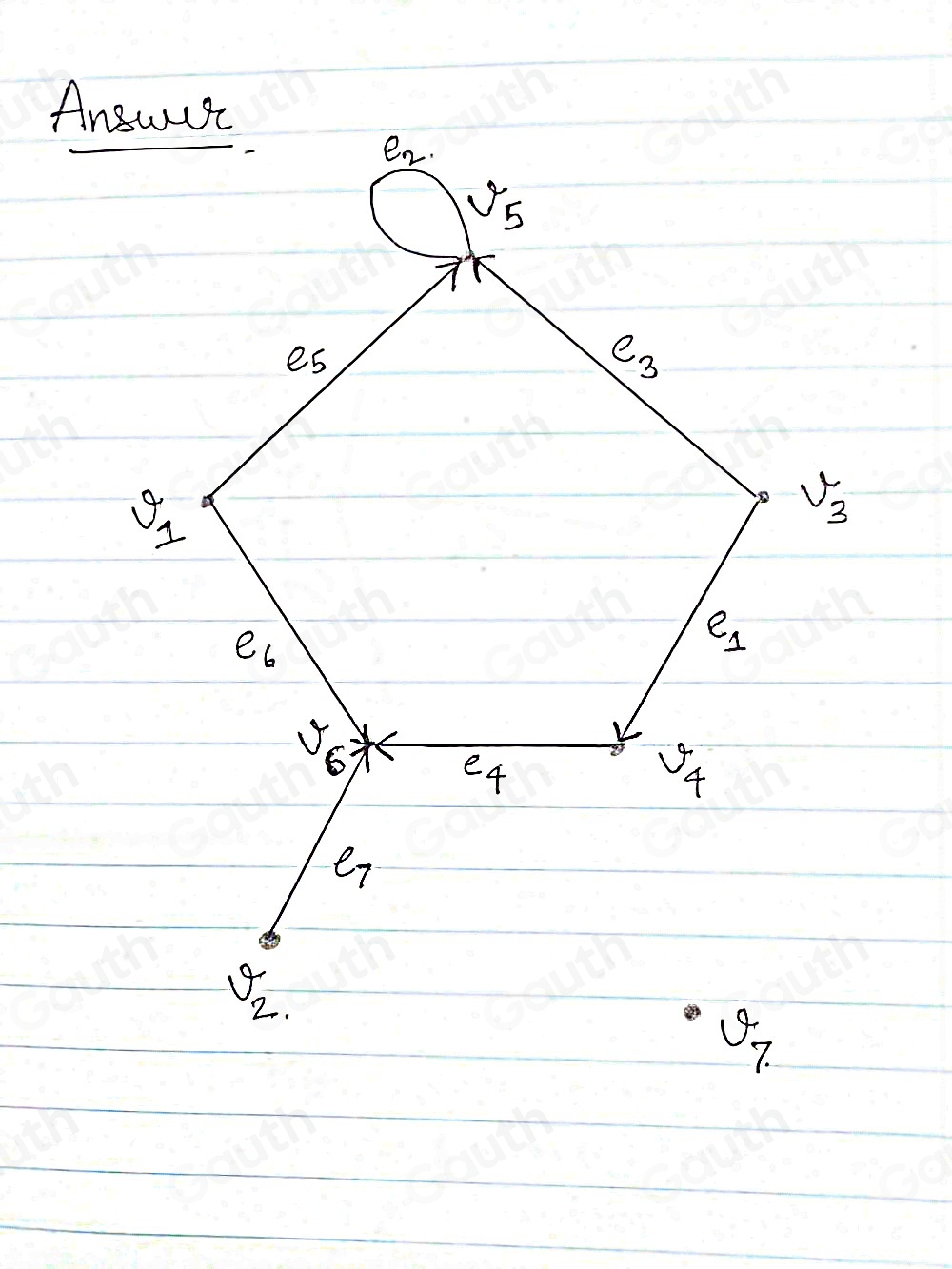 Solved: Given the following edge-endpoint function, draw the ...