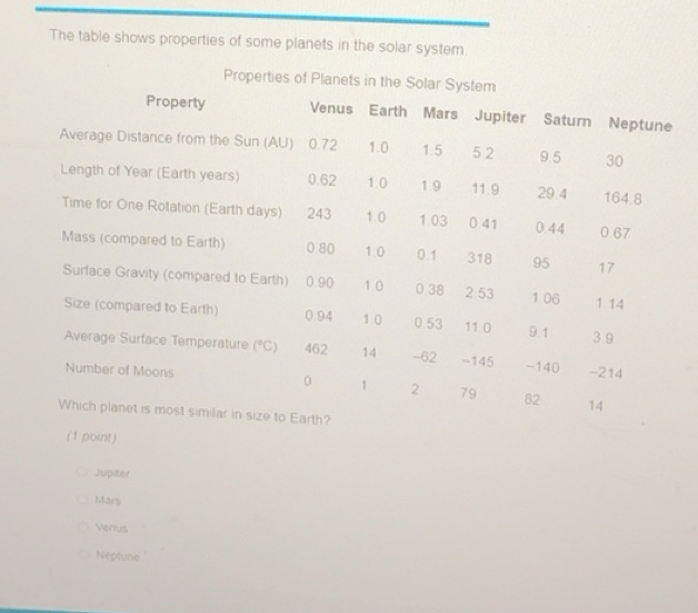 Solved: The table shows properties of some planets in the solar system ...