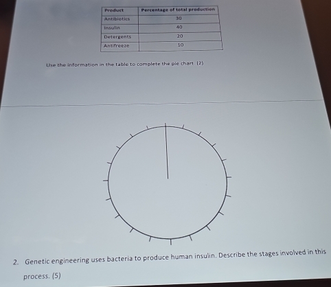 Solved: Use the information in the table to complete the pie chart. (2 ...