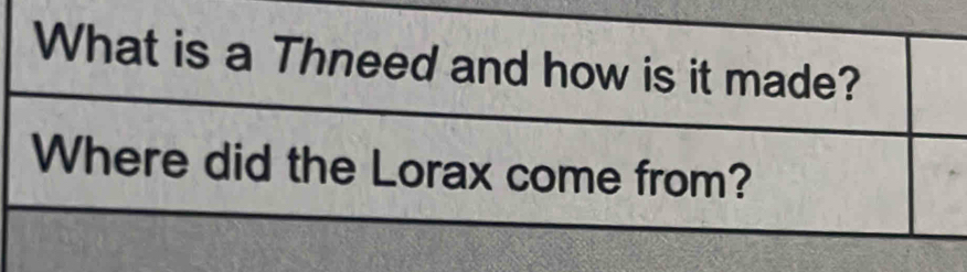 Solved: What is a Thneed and how is it made? Where did the Lorax come ...