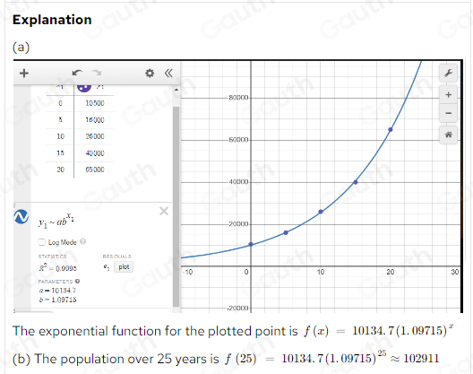 Solved: The table below shows the population of a town over x years. A 2 -column table with 5 ro ...