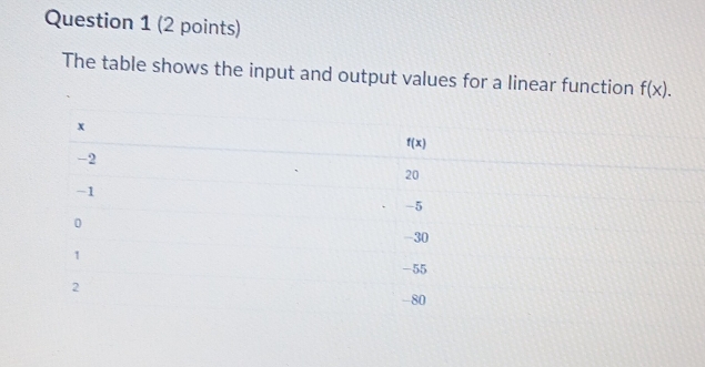 Solved The Table Shows The Input And Output Values For A Linear 2674